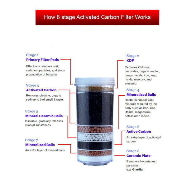8 Stage Activated Charcoal Water Filter | MDM Australian - MDMAustralian