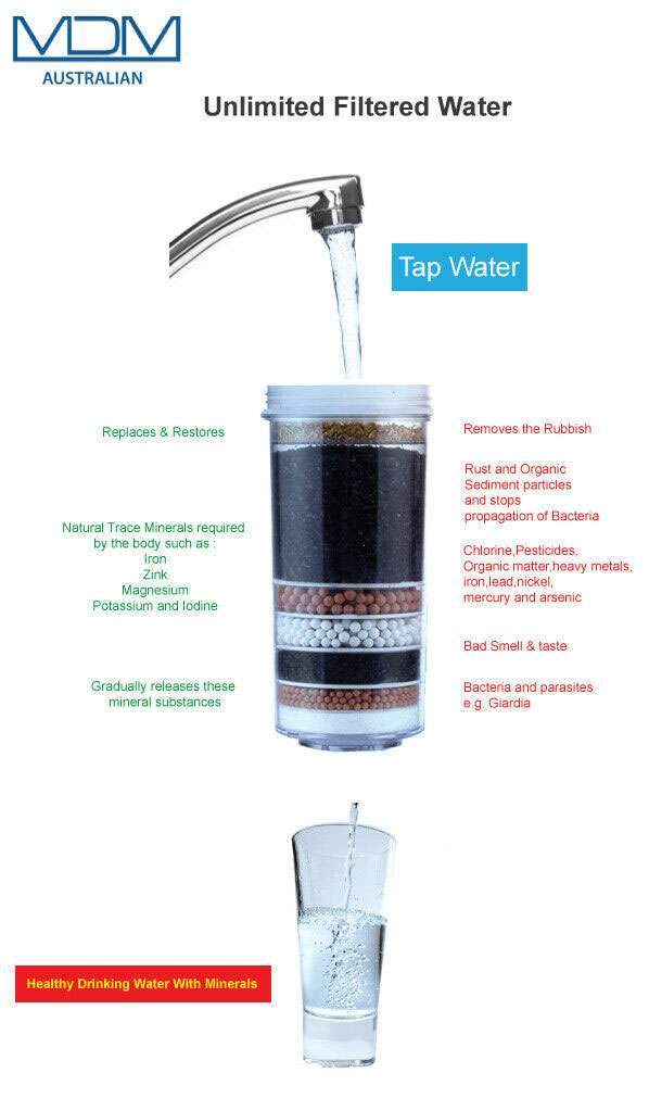 8 Stage Activated Charcoal Water Filter | MDM Australian - MDMAustralian